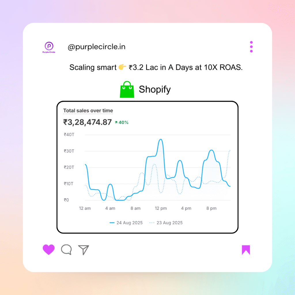 Best eCommerce Marketing Agency - Purple Circle